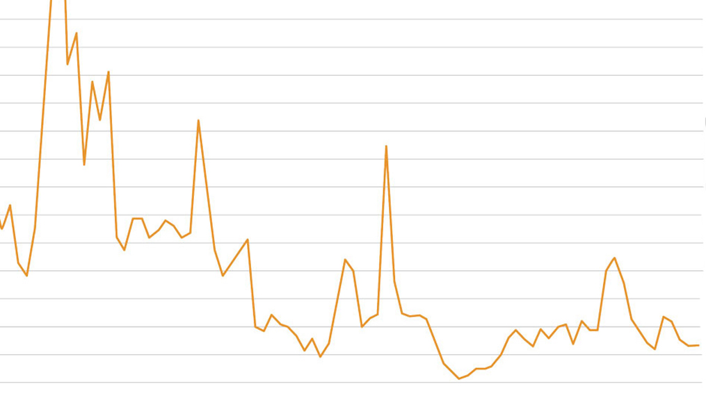 The Ever-Falling Price of Coffee - Fresh Cup