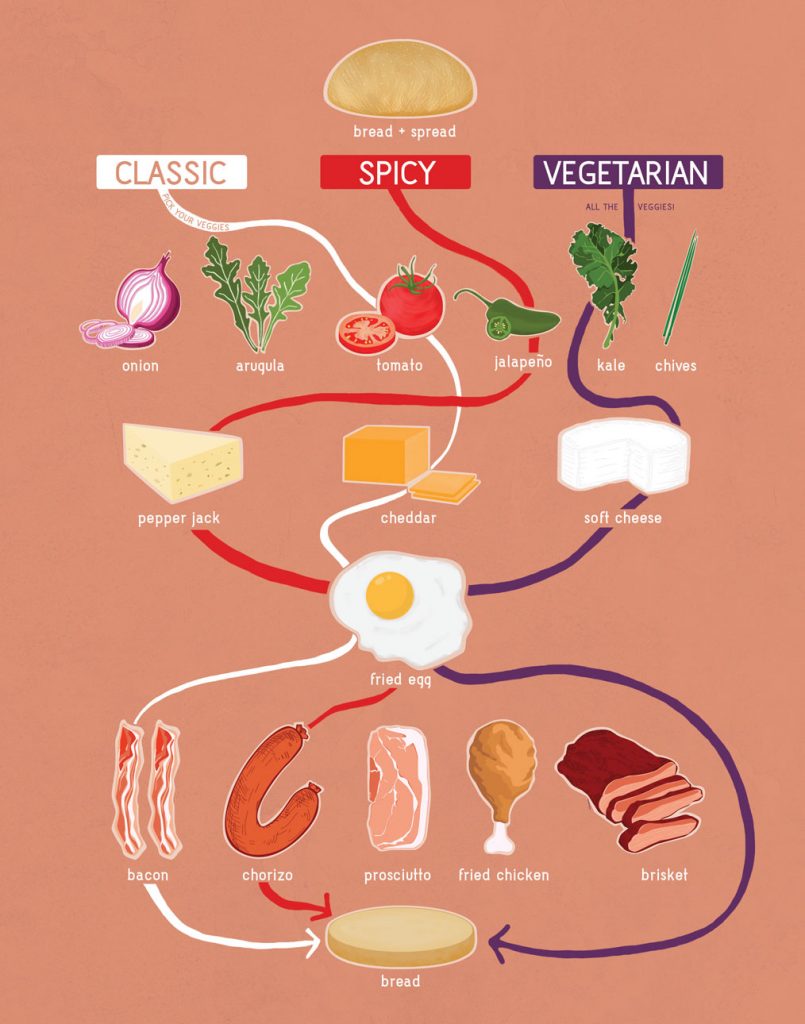 AnatomyBreakfastSandwich - Fresh Cup Magazine