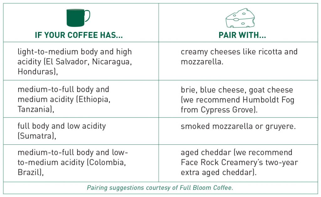 Sweet Companions: Creating The Perfect Coffee and Cheese Pairing